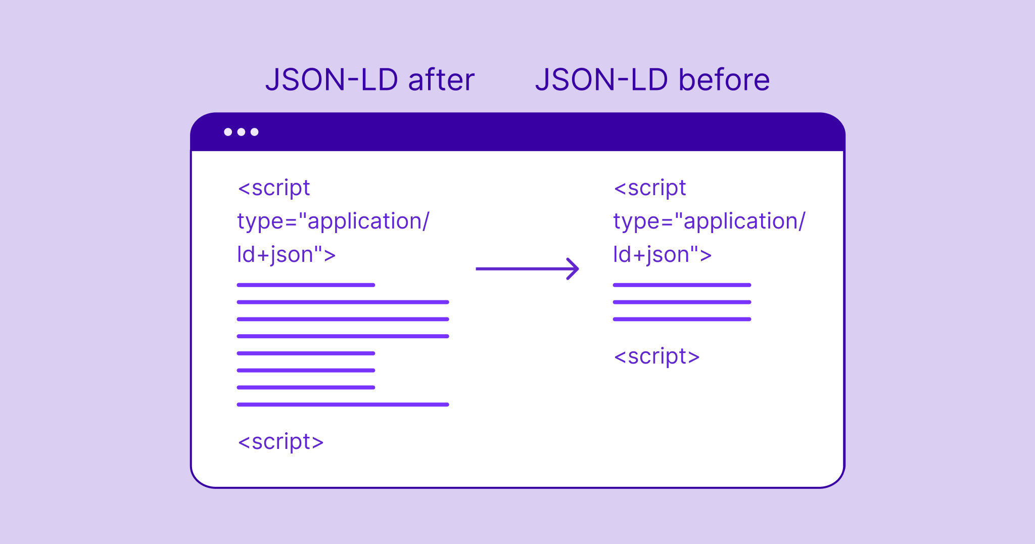 What is NitroPack's Minify JSON for Linking Data for WordPress?