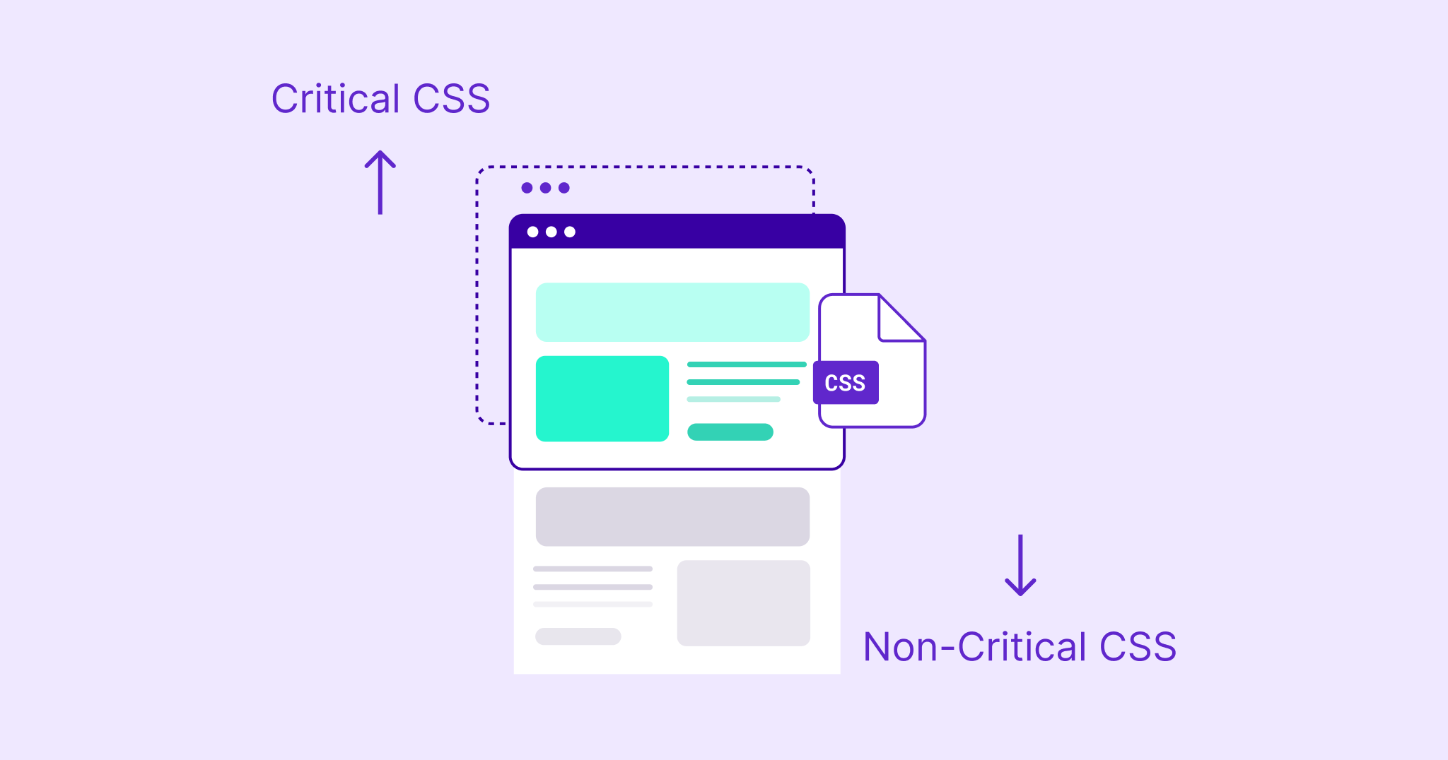 What is NitroPack's Generate Critical CSS for WordPress?