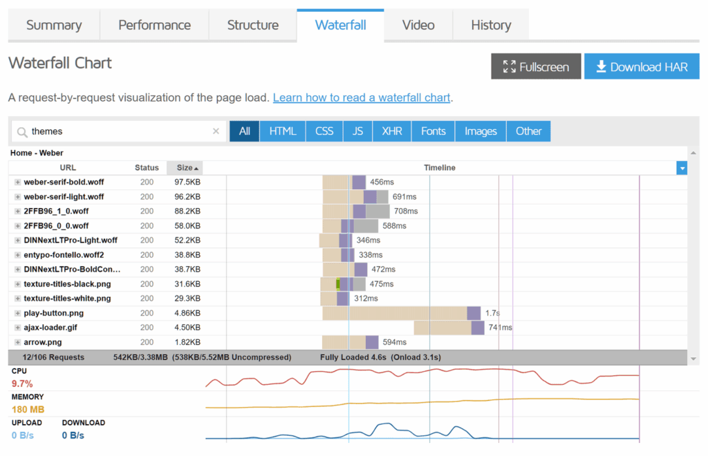 7 Things That Slow Down Your WooCommerce Site